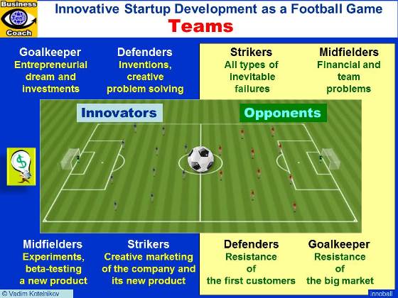 INNOVATION FOOTBALL 1st NetOlympic Games INNOBALL 2012, 5-15 September ...
